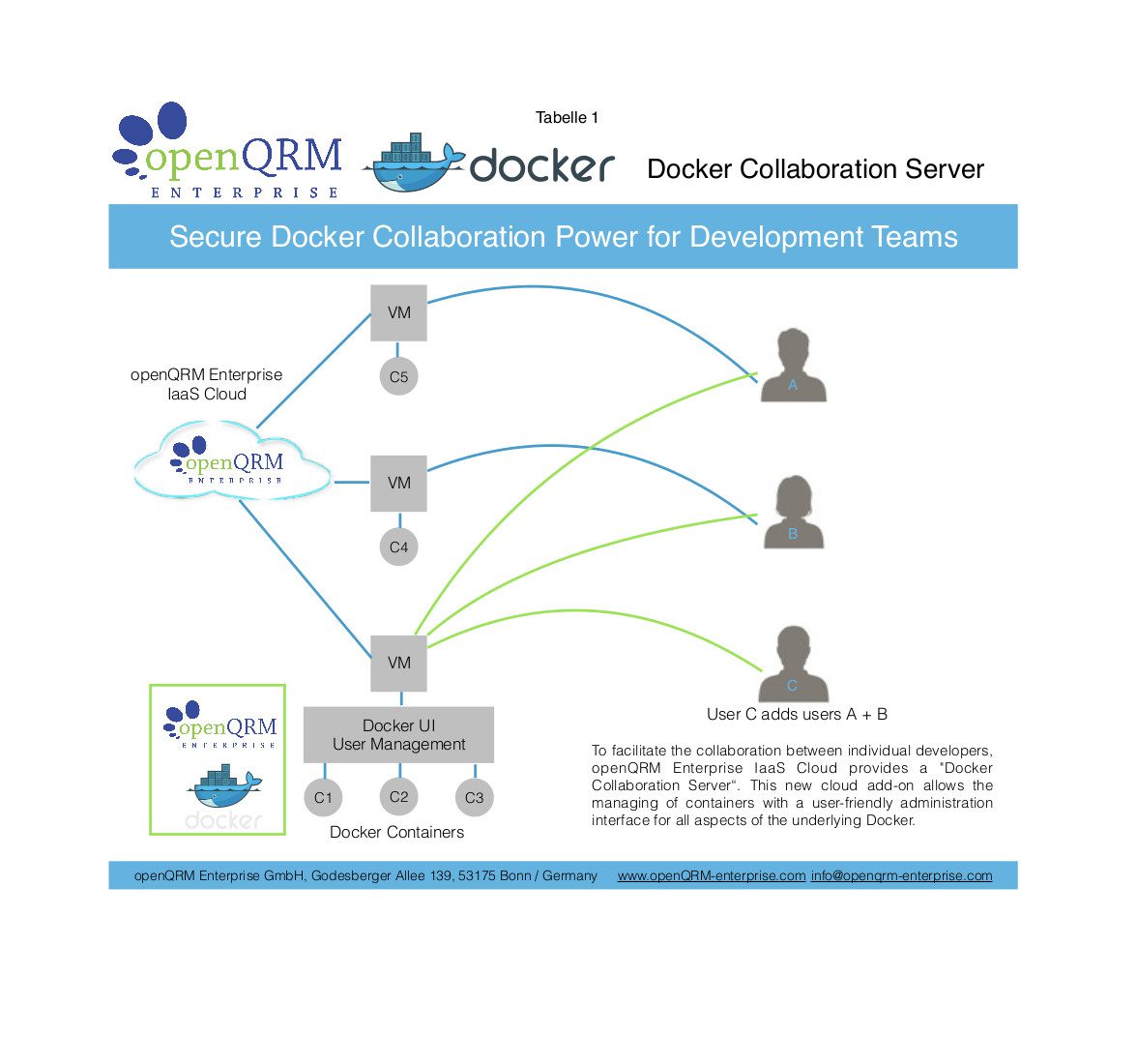 openQRM + Proxmox Solution | openQRM Data Centre Solution Deployment Software Provider