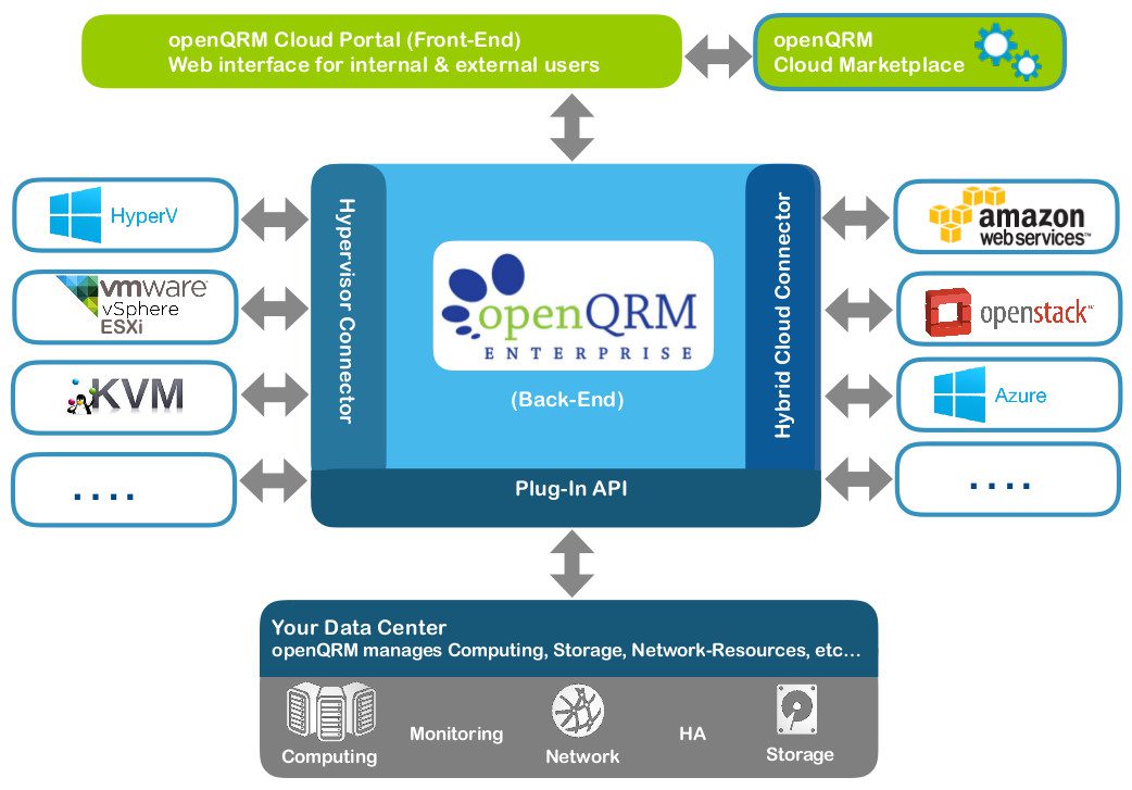 Home | openQRM Data Centre Solution Deployment Software Provider